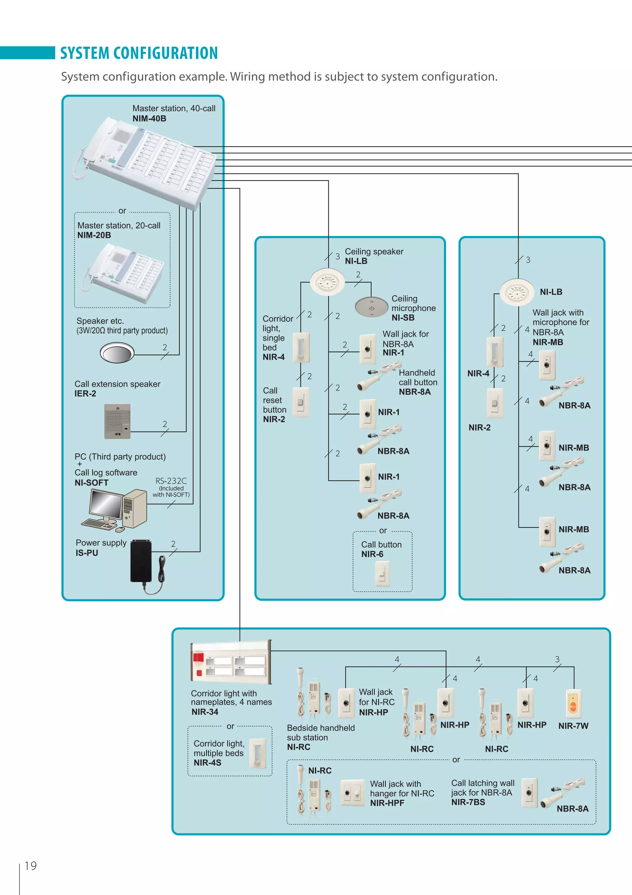 NIM_SYSTEM_A4catalog_single page | PDF