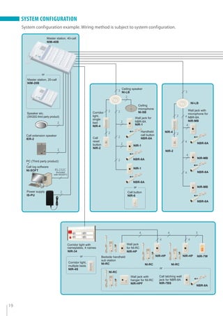 NIM_SYSTEM_A4catalog_single page | PDF