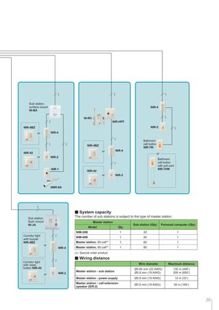 NIM_SYSTEM_A4catalog_single page | PDF