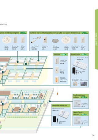 NIM_SYSTEM_A4catalog_single page | PDF