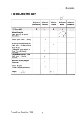 PERSONAL PROFILE ANALYSIS | PDF