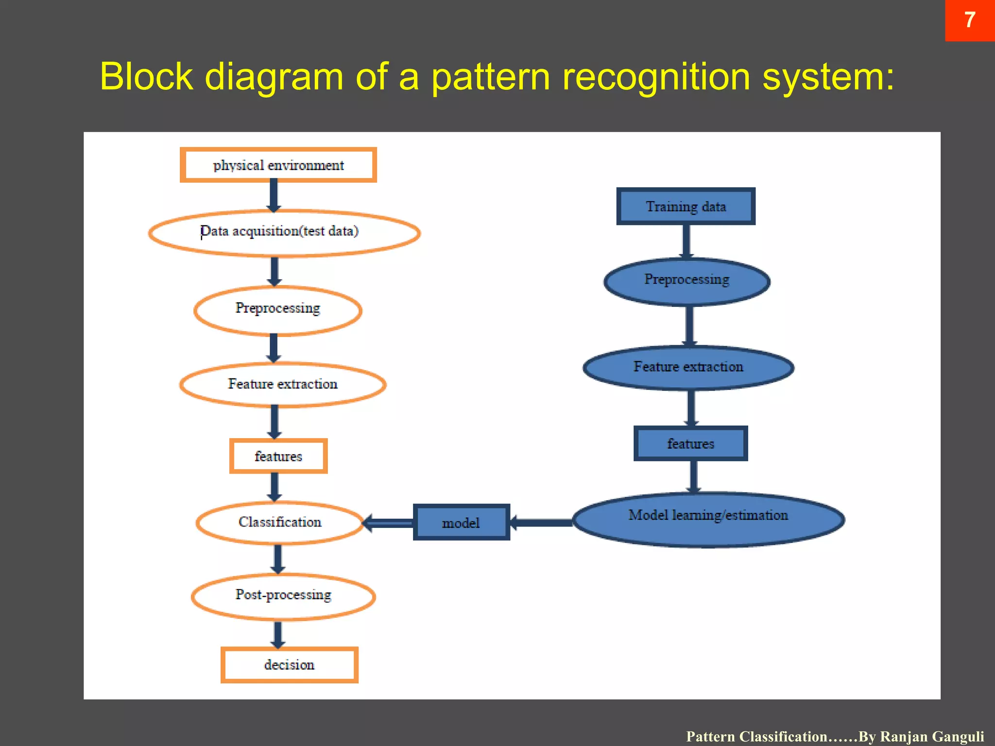pattern classification | PPT