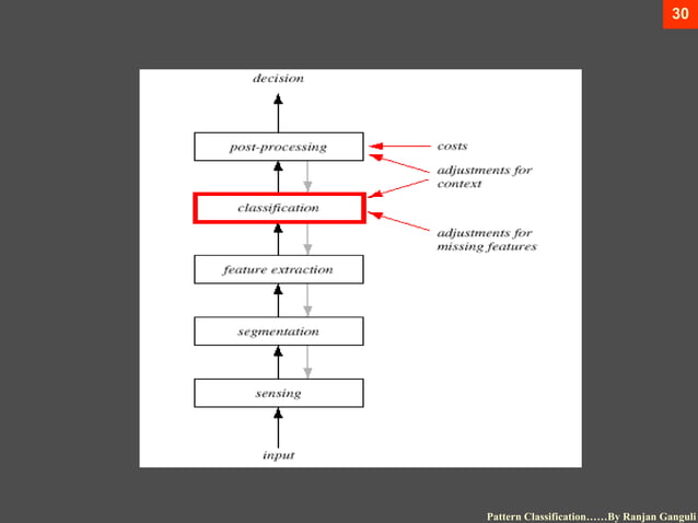 pattern classification | PPT