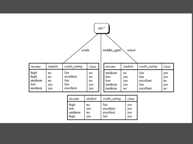 pattern classification | PPT