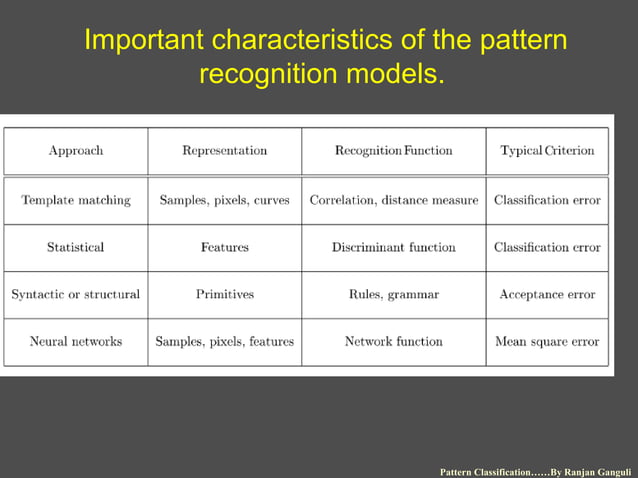 pattern classification | PPT