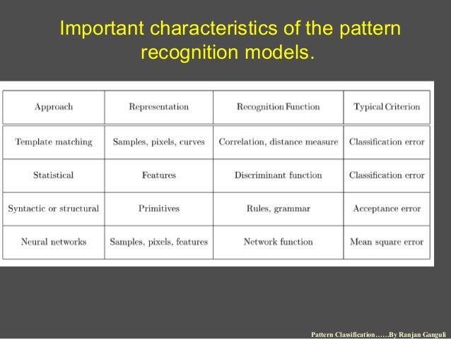 Pattern Classification