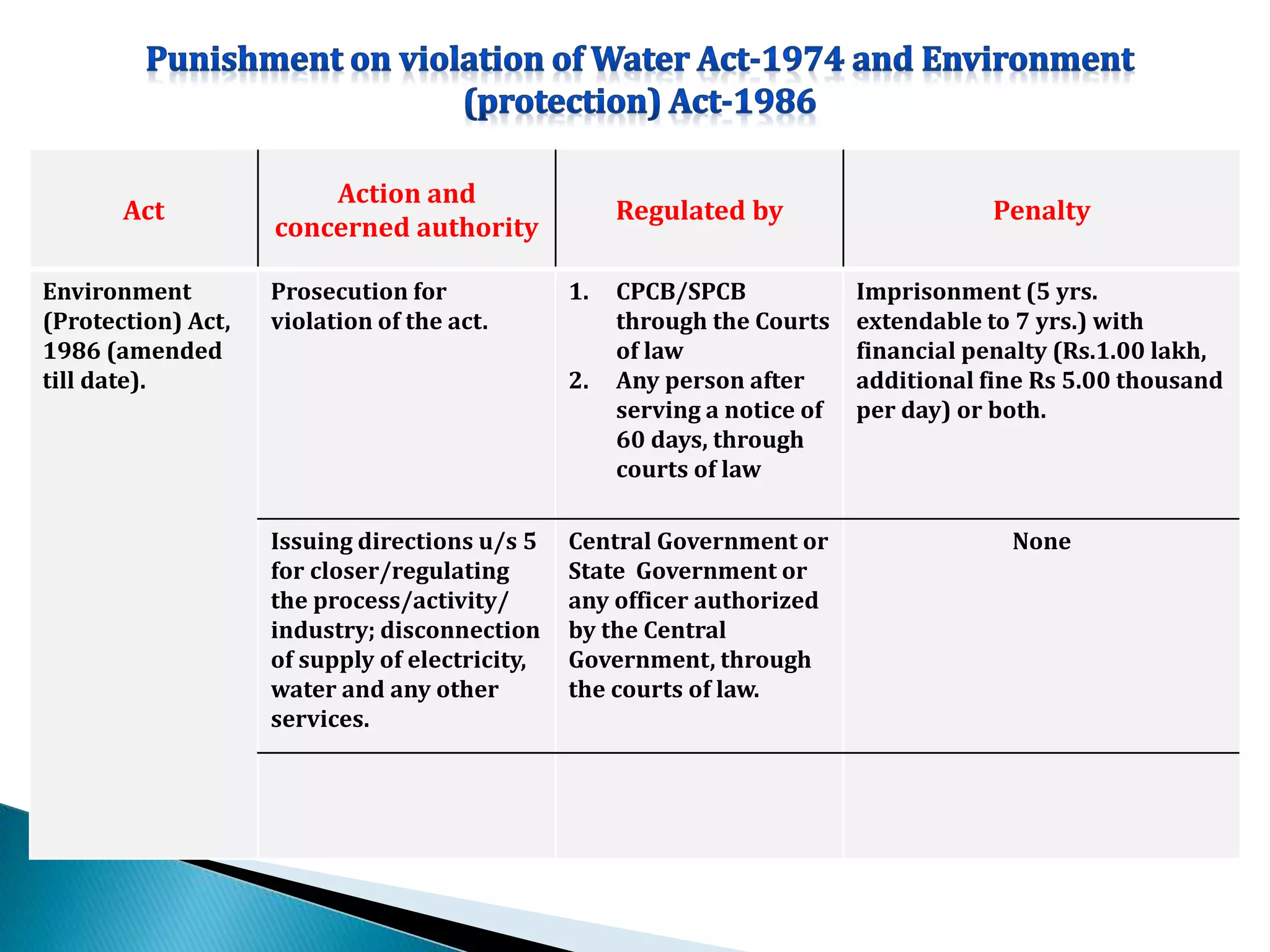 ALM_ Water Pollution Contol Laws | PPT