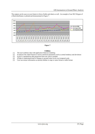 GIS Automation in Ground Water Analysis | PDF | Geography | Science