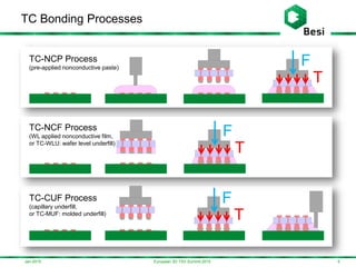 Besi - TSV Summit 2015 - Handout | PDF | Physics | Science