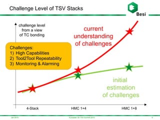 Besi - TSV Summit 2015 - Handout | PDF