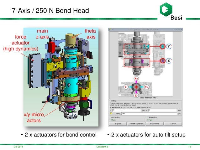 Besi - TSV Summit 2015 - Handout