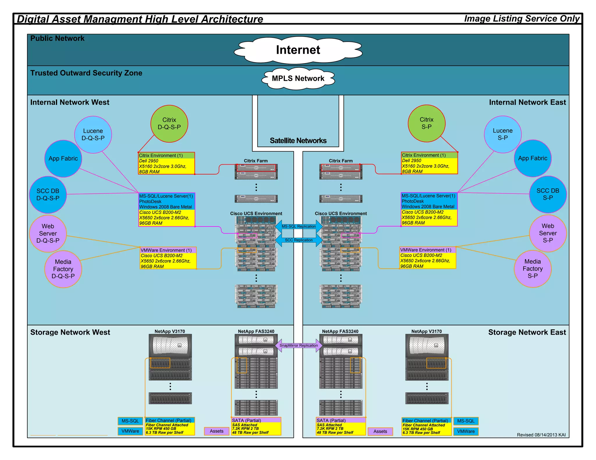 Sample Lucene Big Data Diagram Generic | PPT