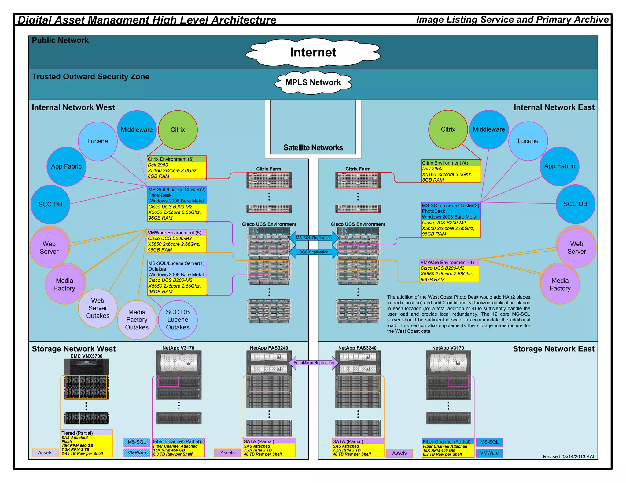 Sample Lucene Big Data Diagram Generic | PPT