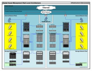 Sample Lucene Big Data Diagram Generic | PPT