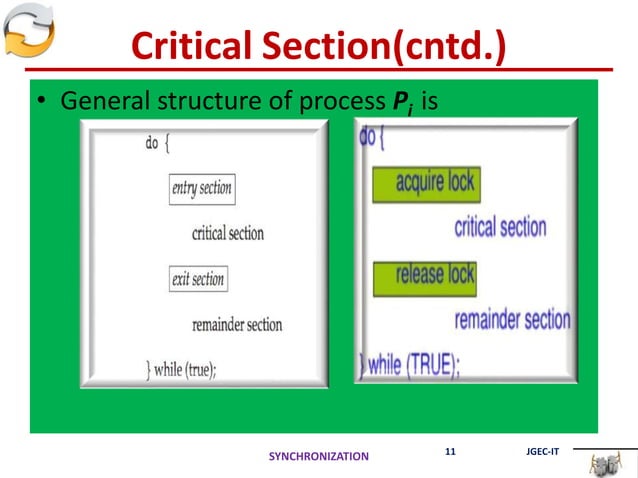 SYNCHRONIZATION | PPTX