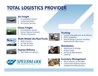 Speedmark Introduction | PDF