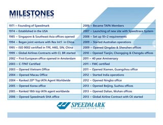 Speedmark Introduction | PDF