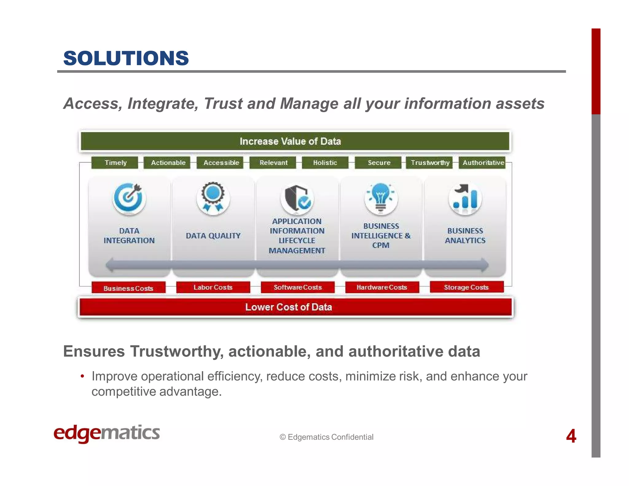 Edgematics Corporate Overview | PDF