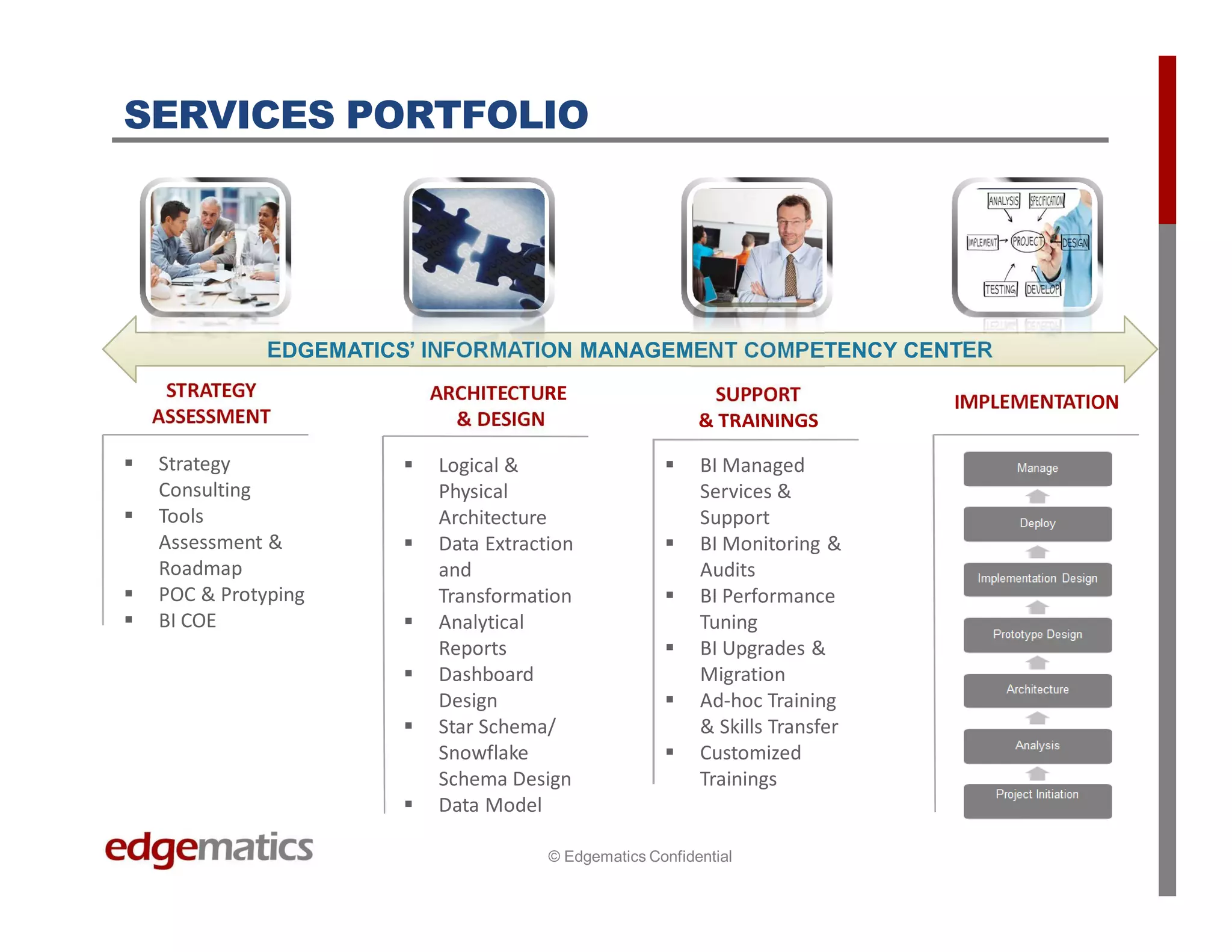 Edgematics Corporate Overview | PDF
