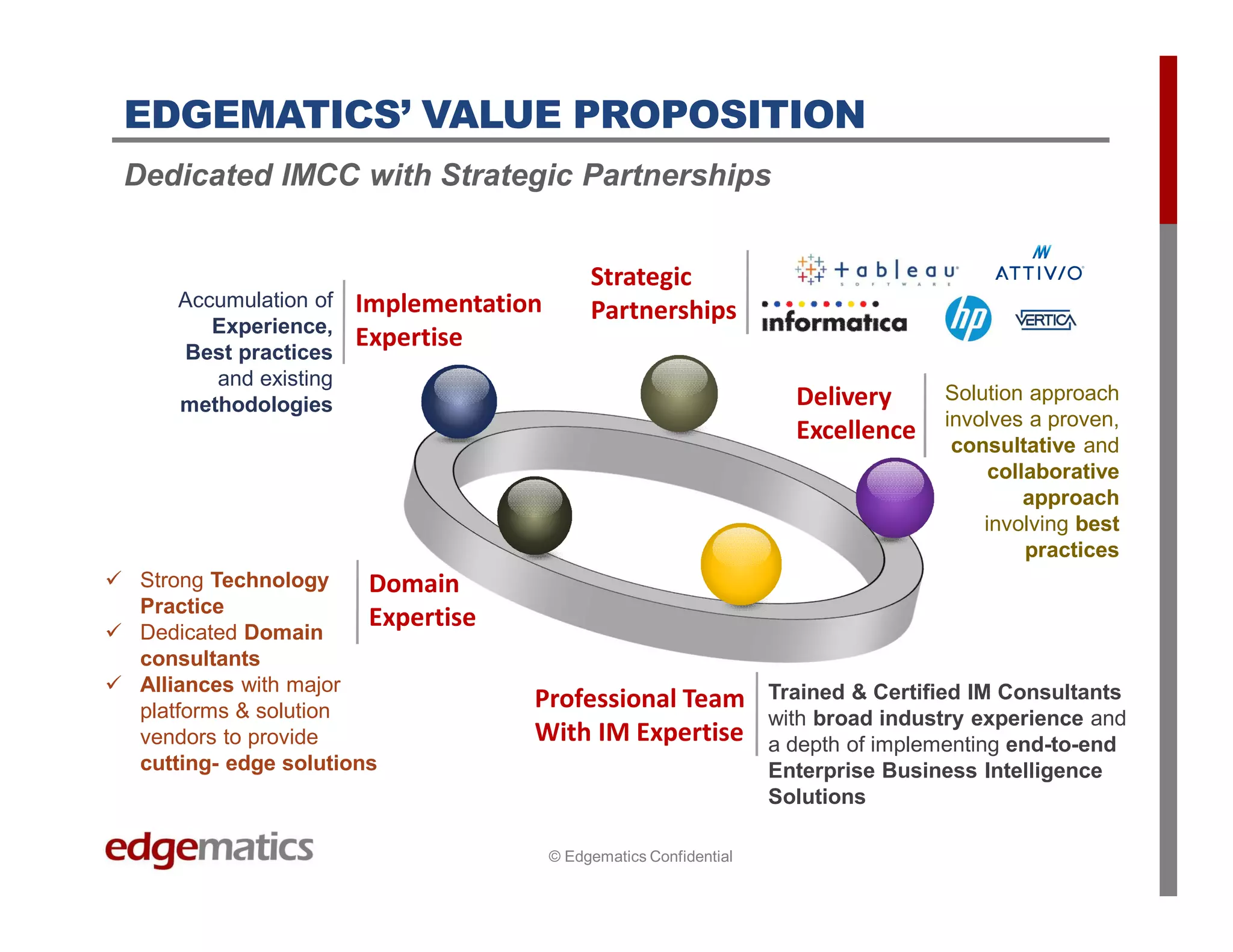 Edgematics Corporate Overview | PDF