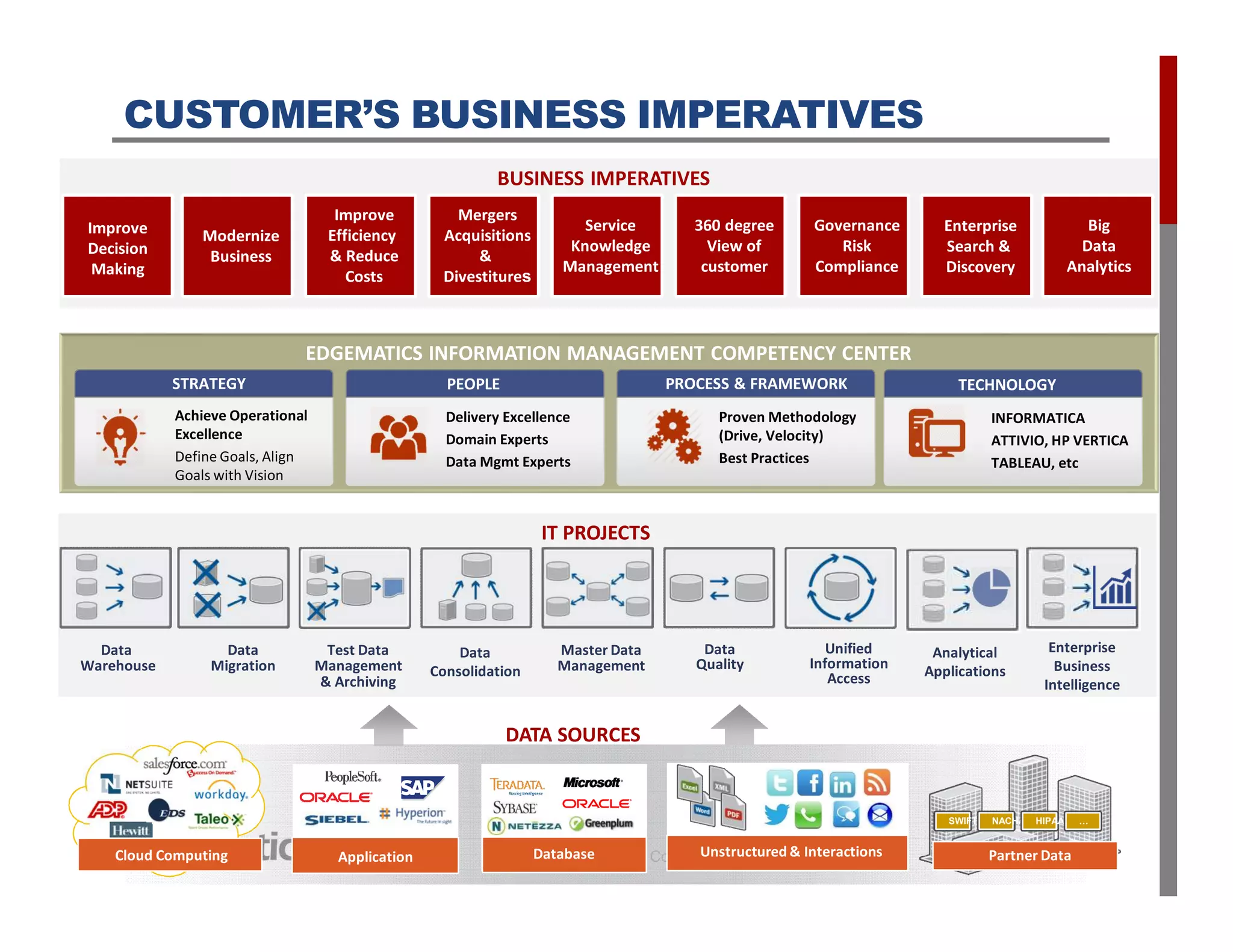 Edgematics Corporate Overview | PDF