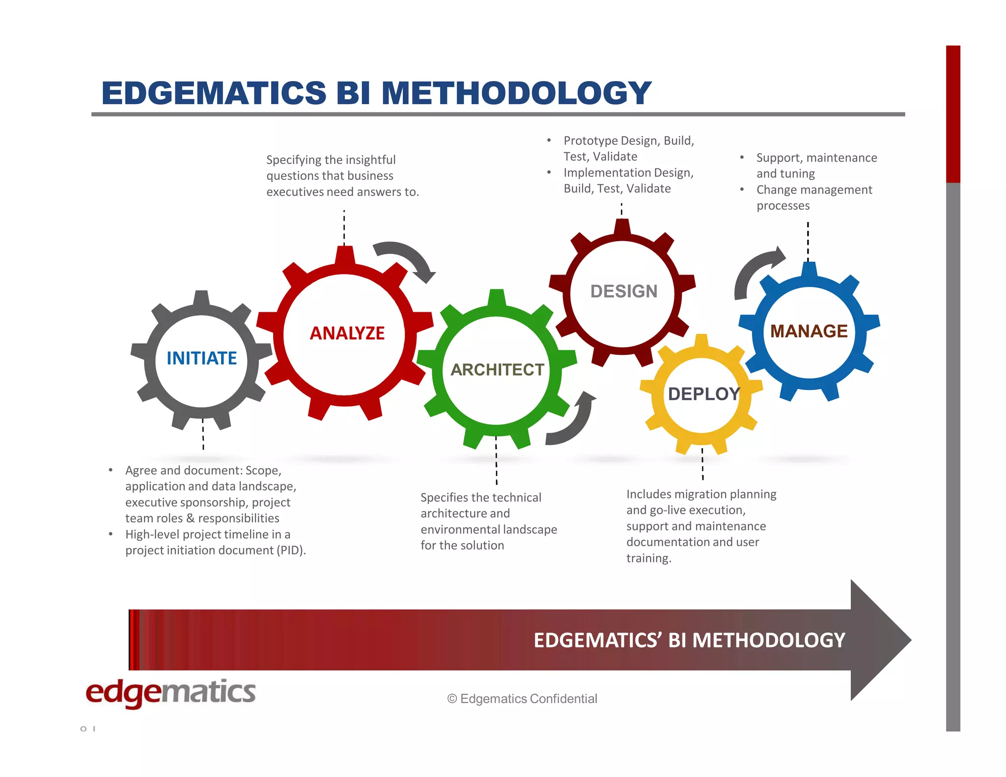 Edgematics Corporate Overview | PDF