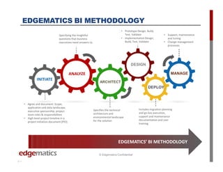 Edgematics Corporate Overview | PDF