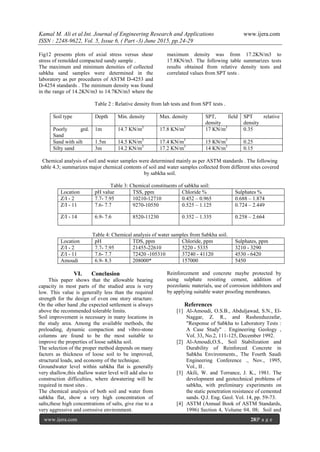 Geotechnical Properties of Sabkha Soil in the southern part of Al-Khobar city, KSA. | PDF