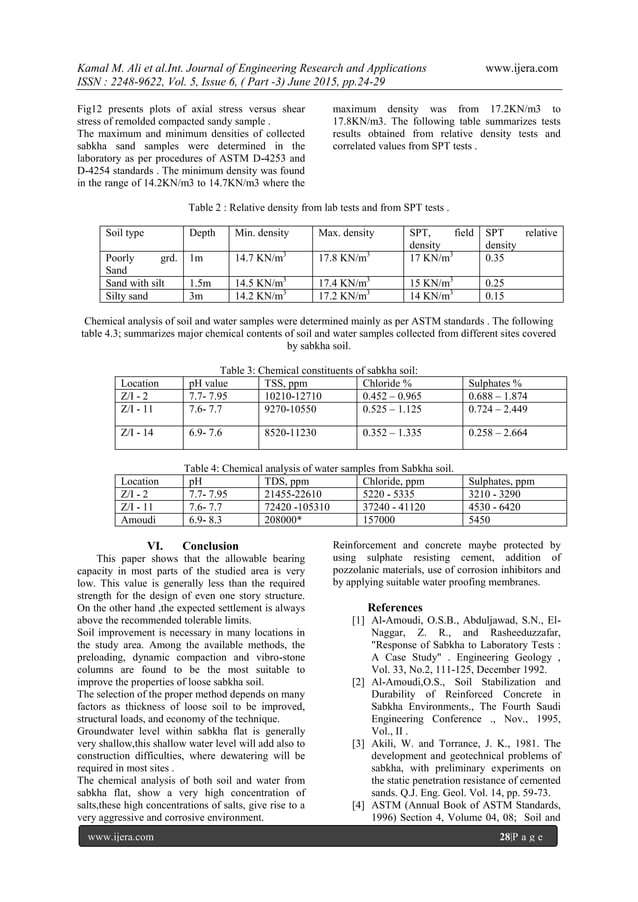 Geotechnical Properties of Sabkha Soil in the southern part of Al ...