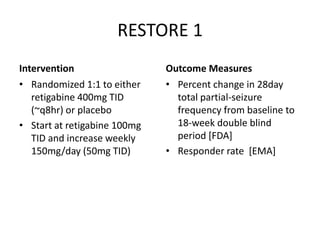 Partial Onset Seizures and Retigabine Powerpoint (Printable) | PPT