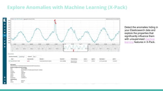 Elasticsearch features and ecosystem | PPT