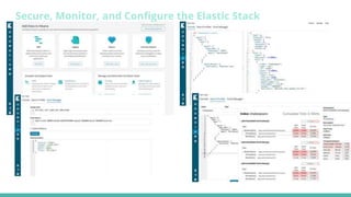 Elasticsearch features and ecosystem | PPT
