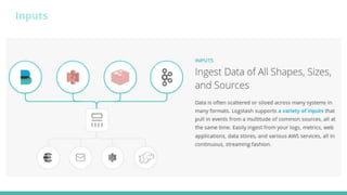 Elasticsearch features and ecosystem | PPT