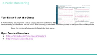Elasticsearch features and ecosystem | PPT