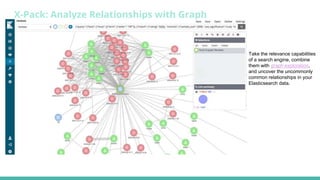 Elasticsearch features and ecosystem | PPT