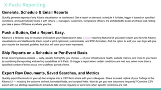 Elasticsearch features and ecosystem | PPT