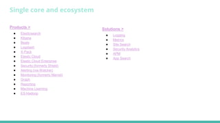 Elasticsearch features and ecosystem | PPT