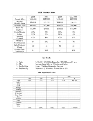 Simple_Business_Plan_Sample | PDF