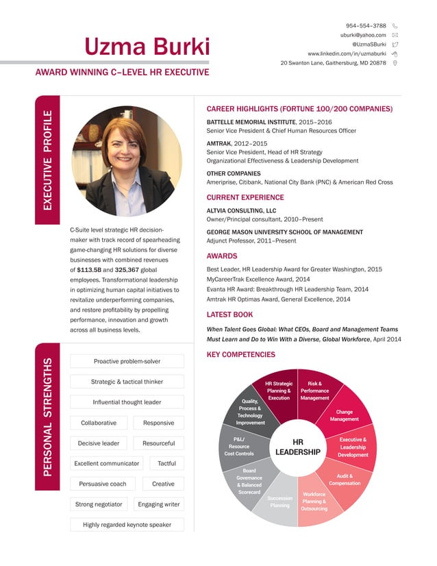 Uzma_Burki_Profile | PDF