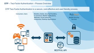 otp-sms-two-factor-authentication | PPT