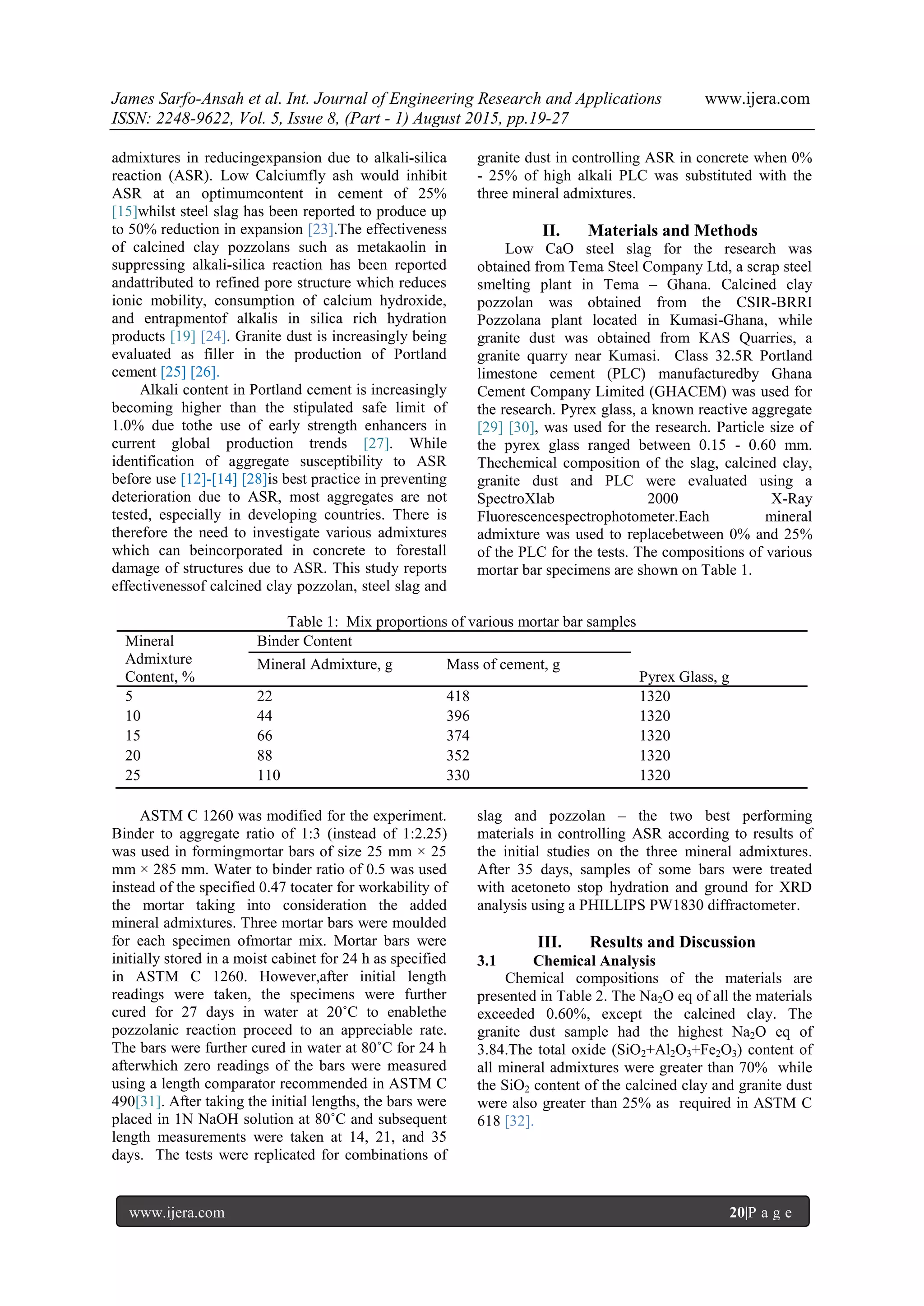 The Influence of Calcined Clay Pozzolan, Low-Cao Steel Slag and Granite ...