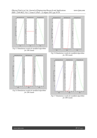 A Modified Pair Wise Key Distribution Schemes and There Effect On Network Performances | PDF