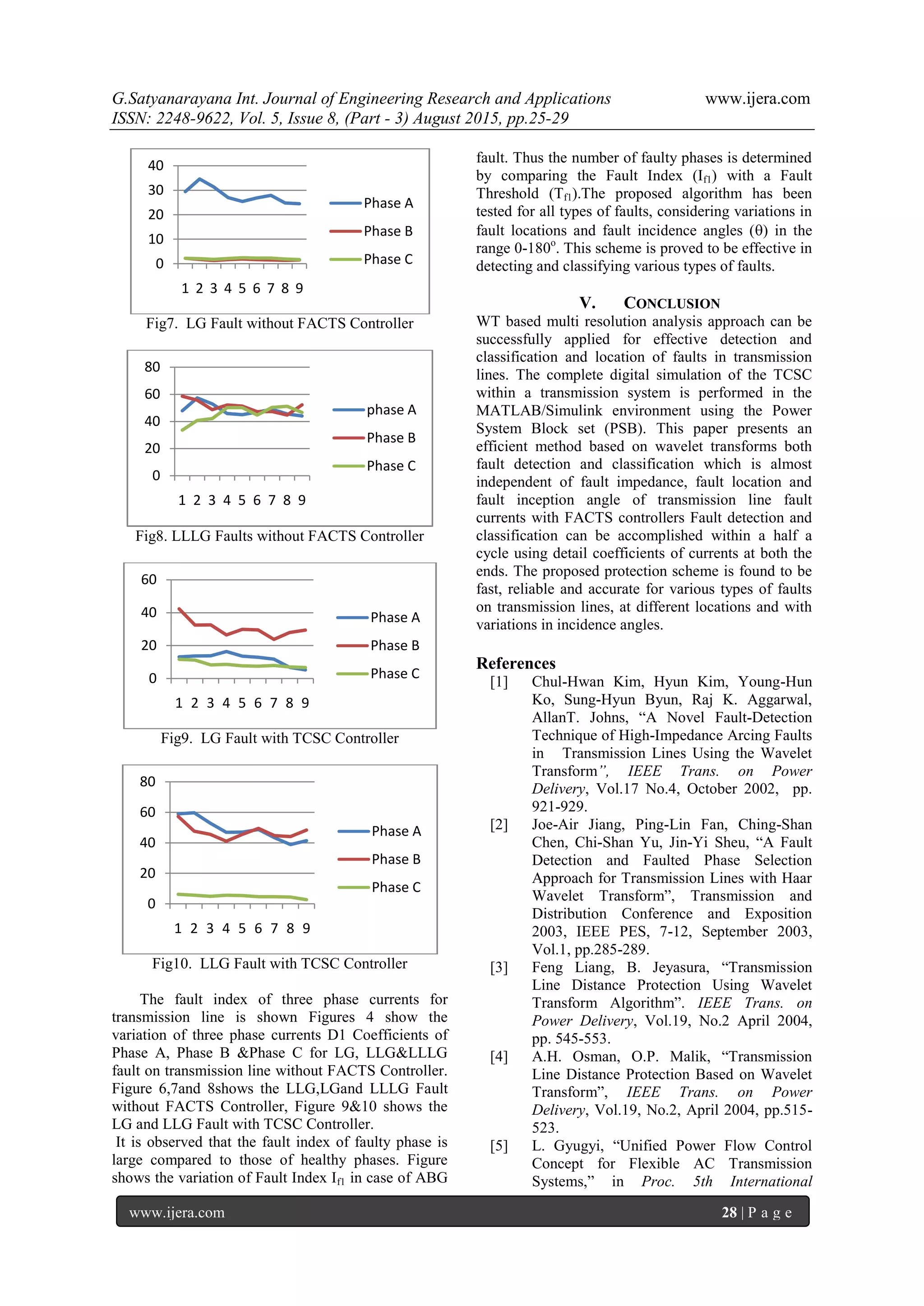 Wavelet Based Fault Detection Classification In Transmission System