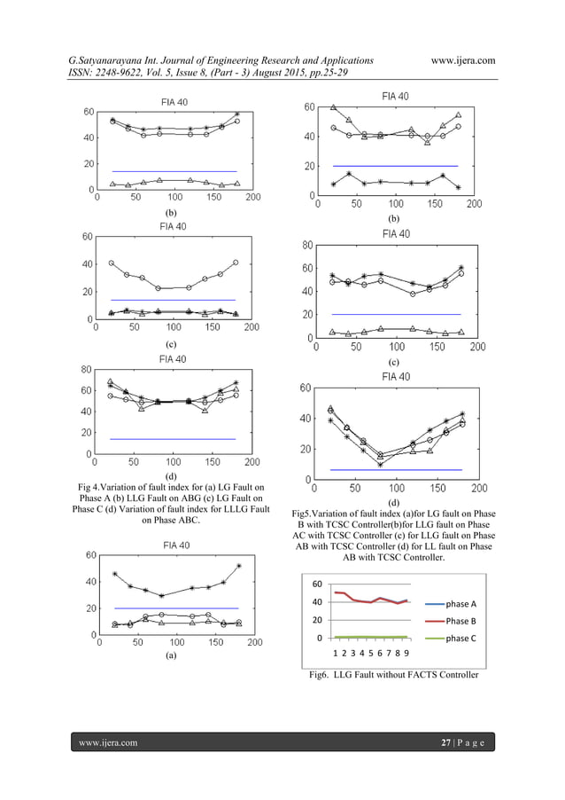 Wavelet Based Fault Detection Classification In Transmission System