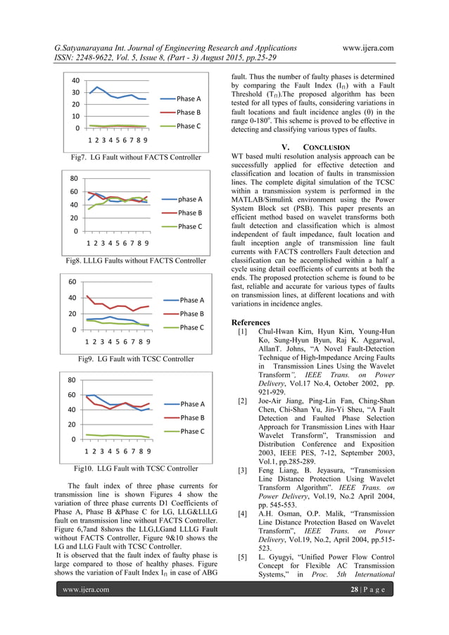 Wavelet Based Fault Detection Classification In Transmission System With Tcsc Controllers Pdf