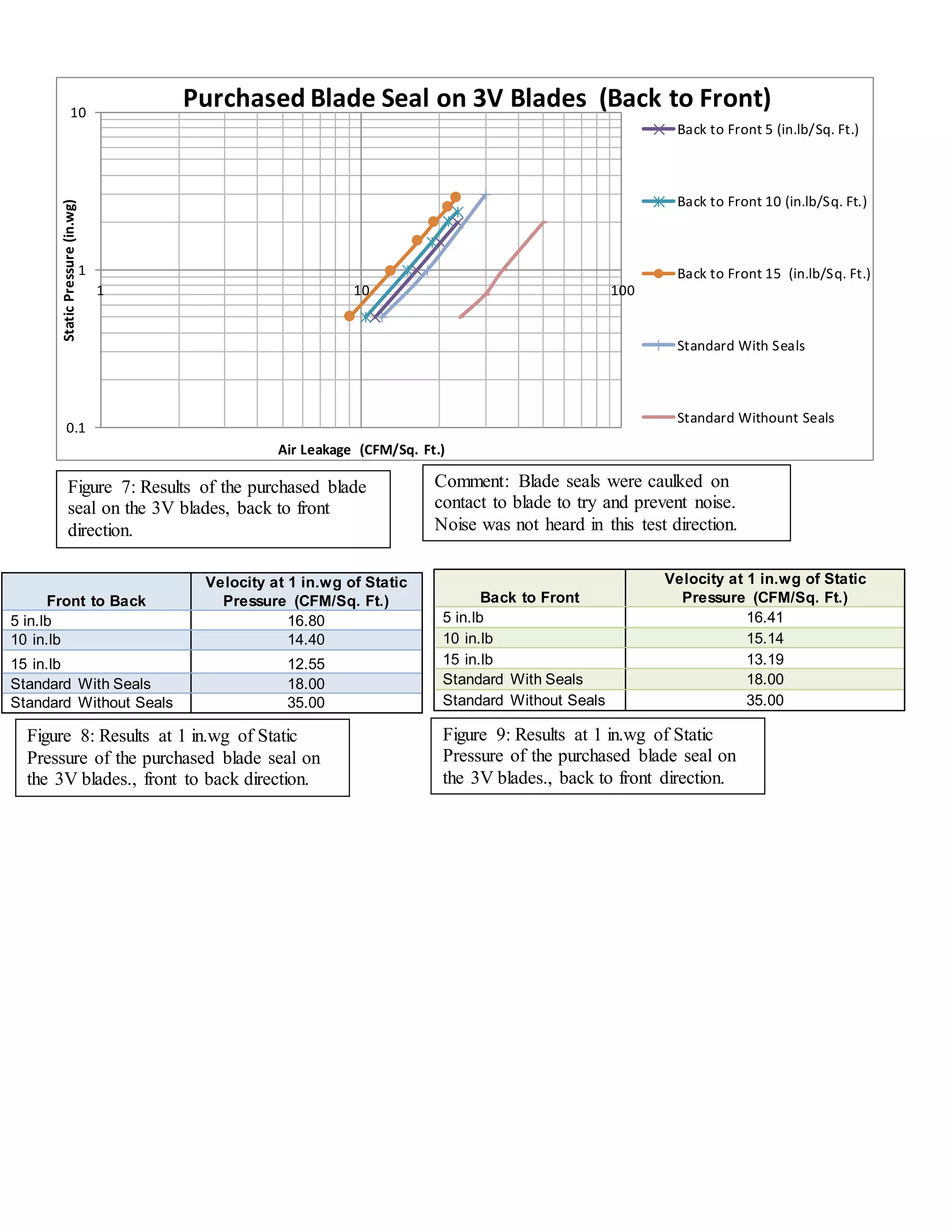 Report 2016 ss seal testing | PDF