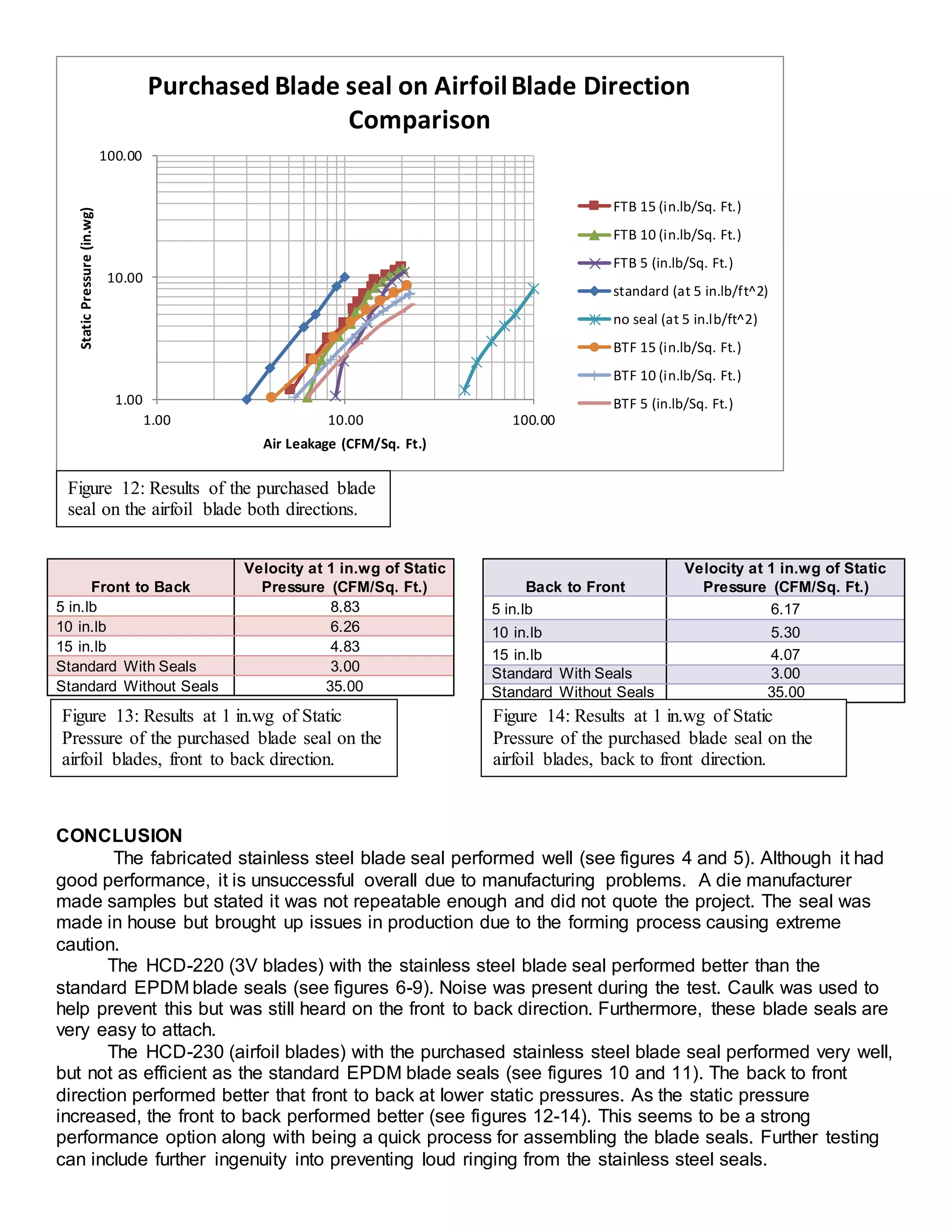 Report 2016 ss seal testing | PDF