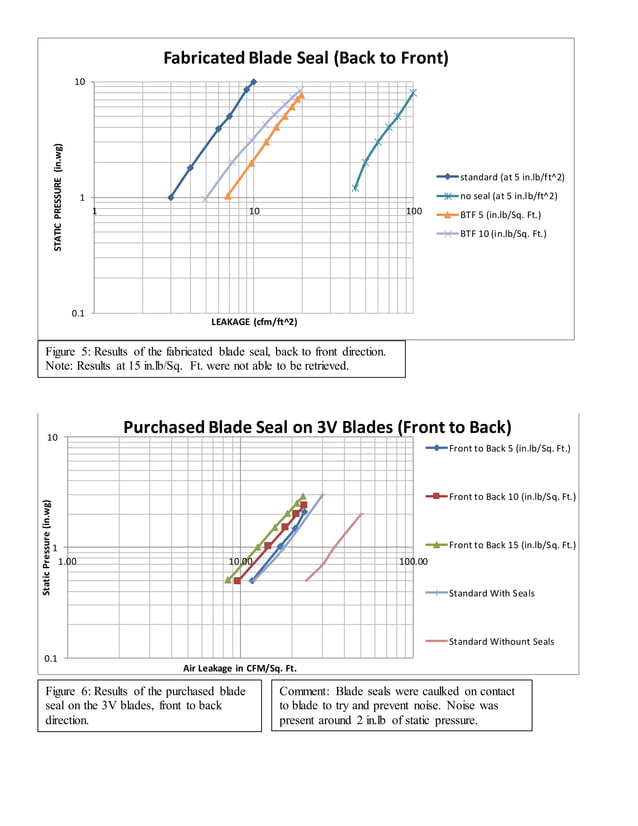 Report 2016 ss seal testing | PDF