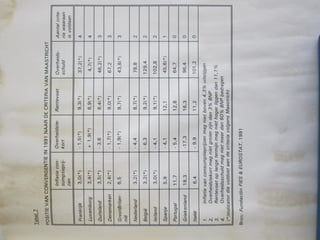 scriptie - tabel 2 | PDF