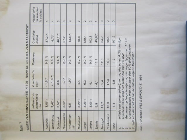 scriptie - tabel 2 | PPT
